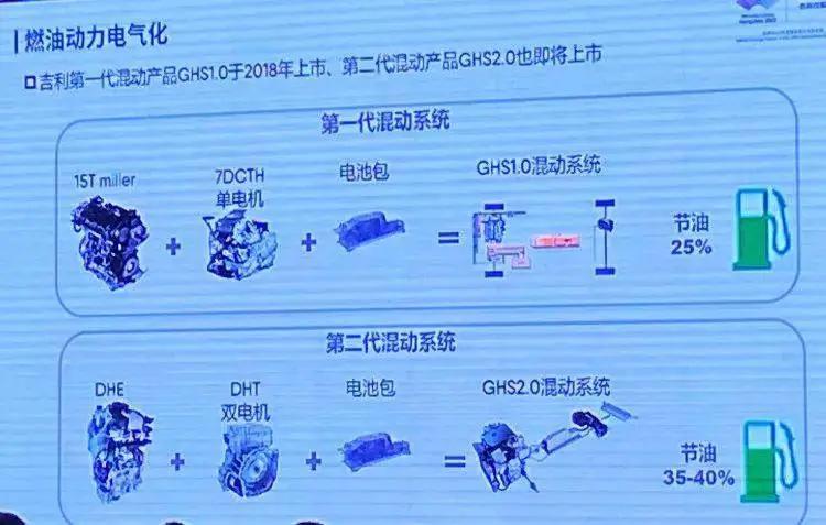 How about the Geely GHS2.0 hybrid system?Xingyue L hybrid version will ...