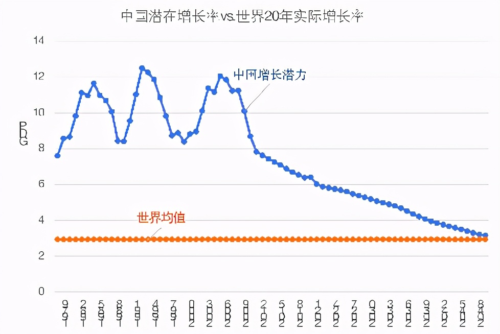 Cai Fang: The second turning point of aging is coming, don't let the ...