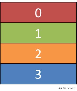 Qt For Python 「PySide6」 创建GUI应用 - 05 Layouts (02) - QVBoxLayout - 资讯咖