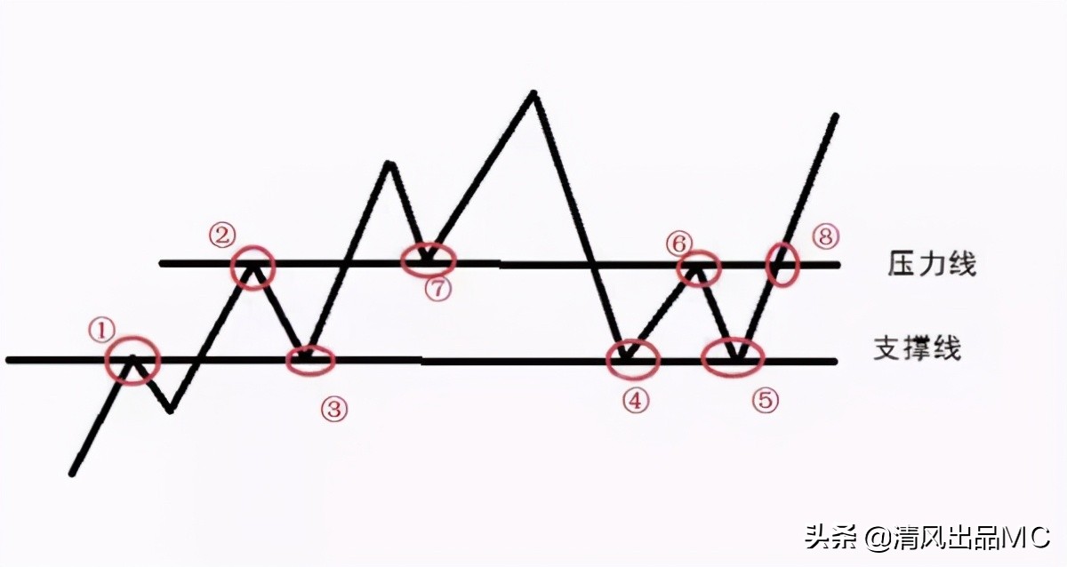 What are support lines and pressure lines?Support line and pressure ...