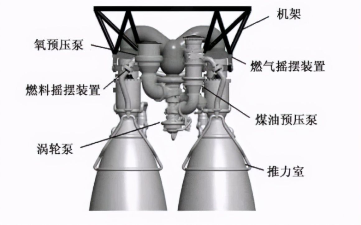 Potential world! YF130 rocket engine derivatives can even promote ...