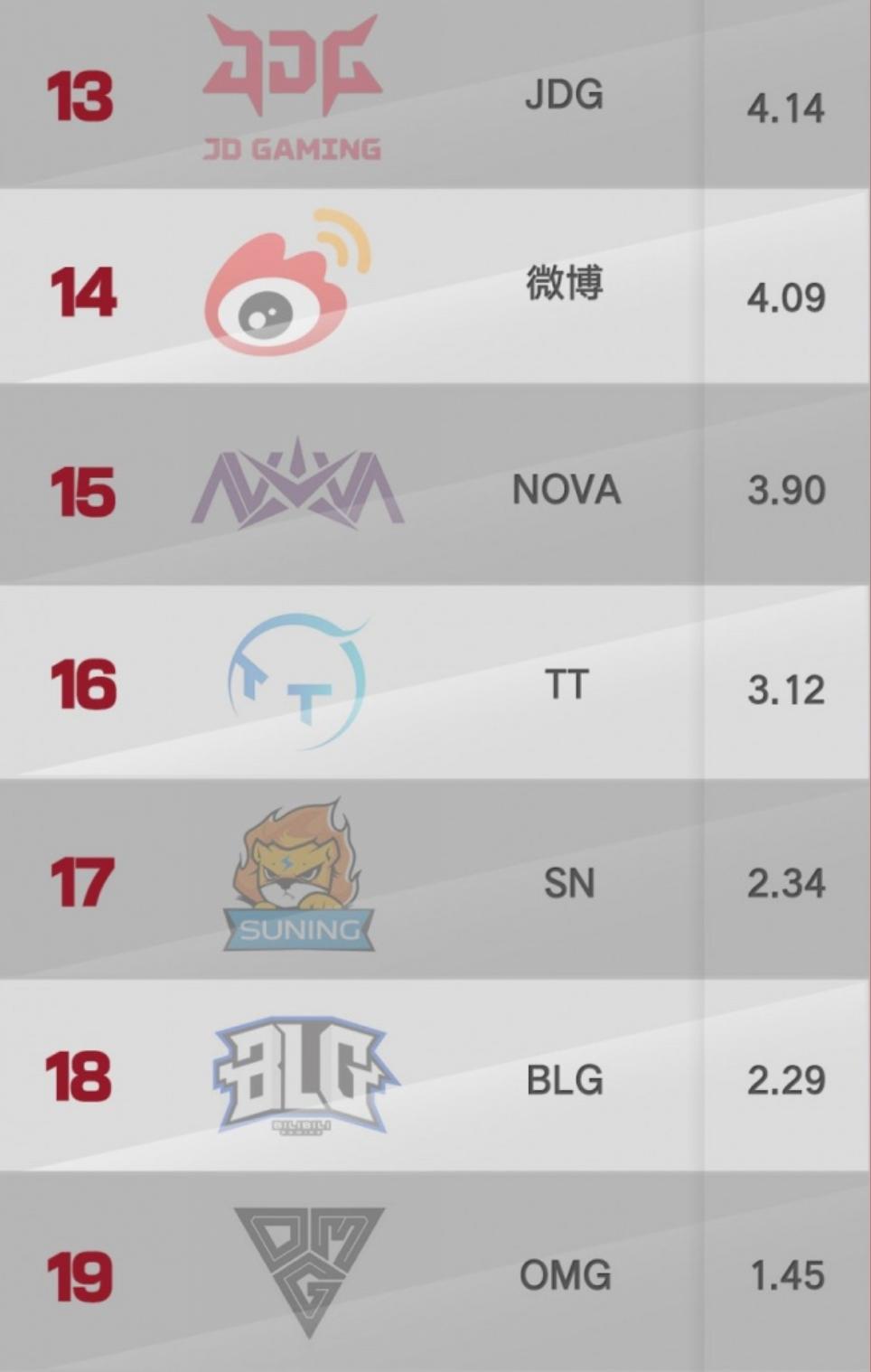 電競俱樂部網際網路影響力排行公布：AG第一、IG、RNG緊隨其後 - 頭條匯