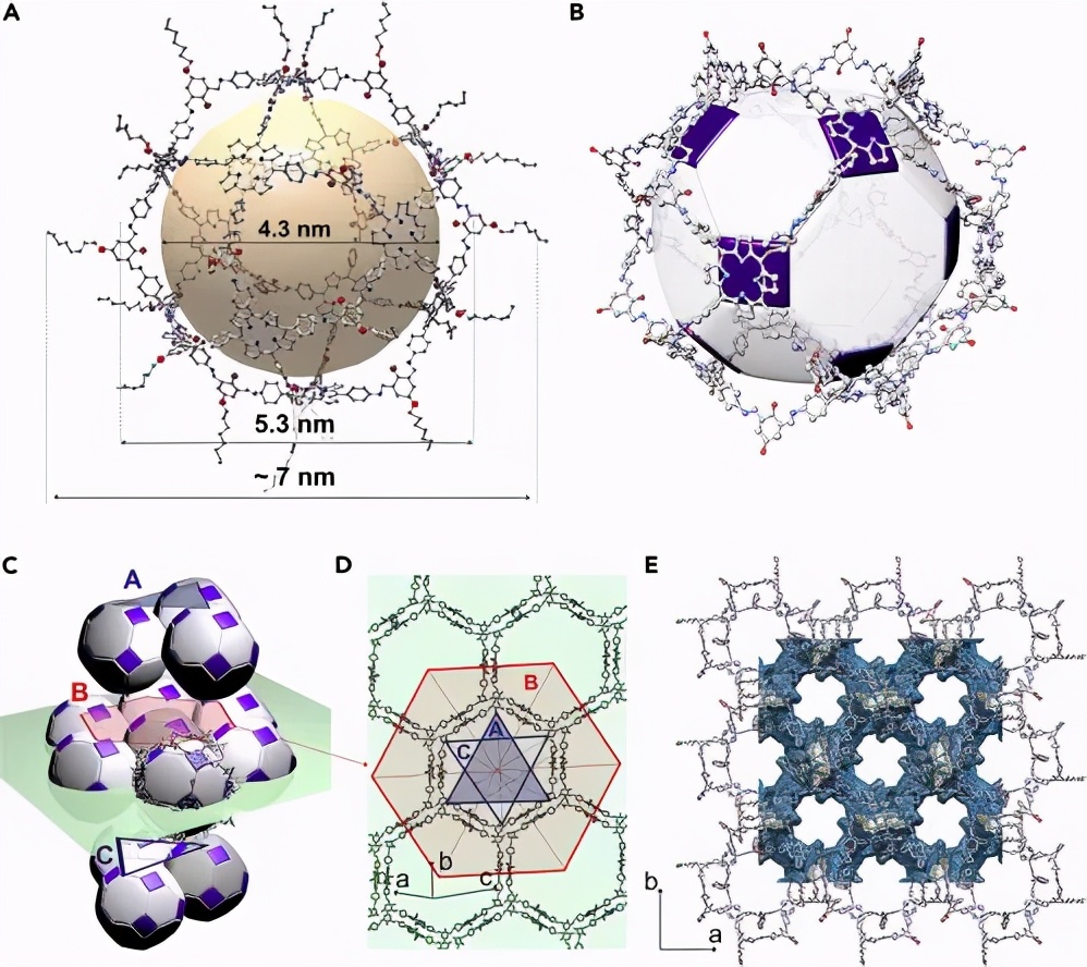 The largest all-organic cage molecule in history, it is expected to ...
