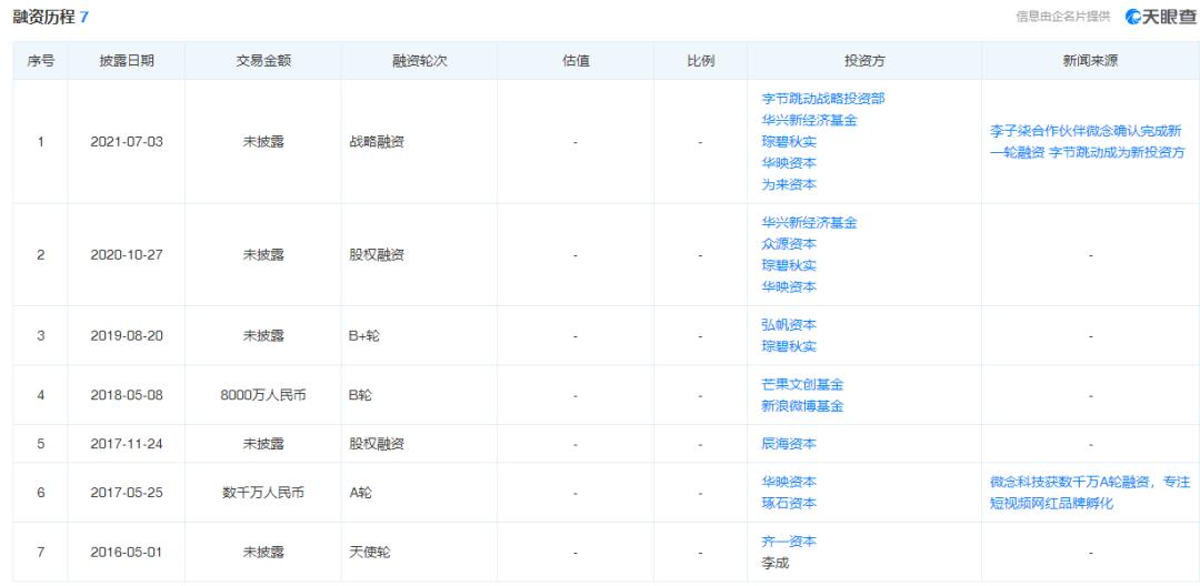 Li Ziqi launched a "counterattack" to capital - iNEWS