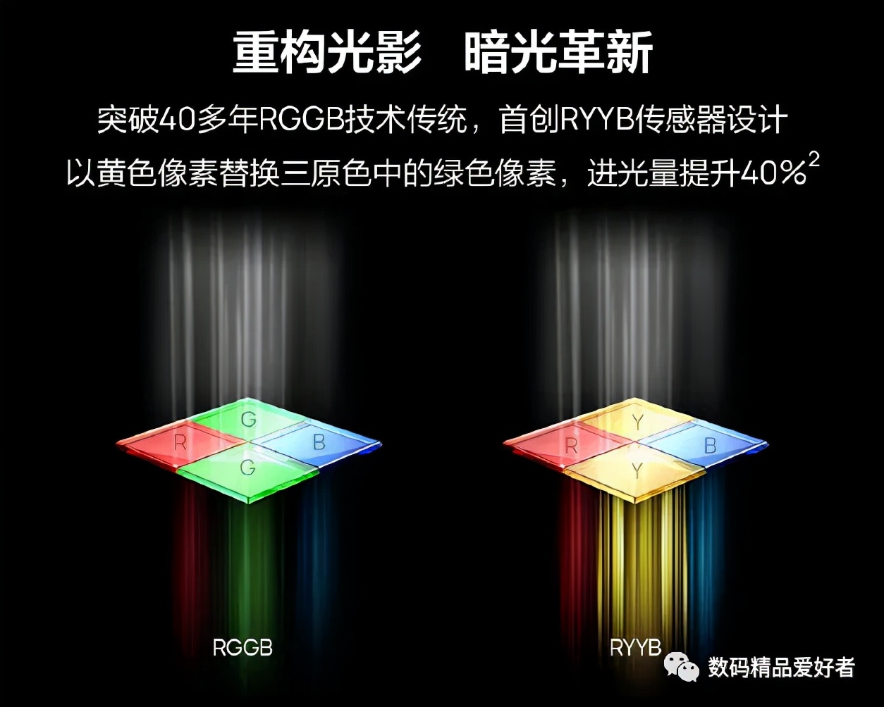 Sensitivity increased by 60%!What is the main RGBW sensor of OPPO Reno7 ...
