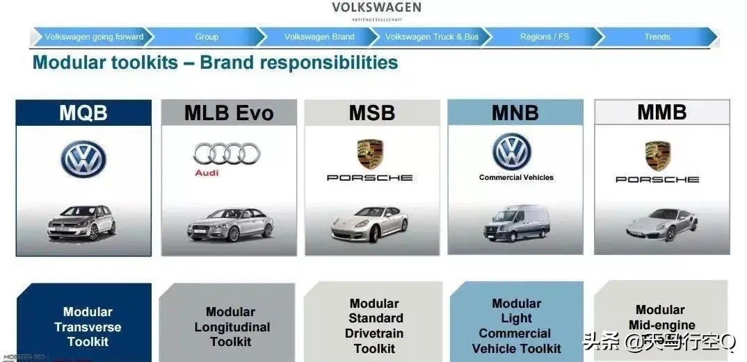 3.0T or 2.9T?Who is the real EA839 engine? - iNEWS