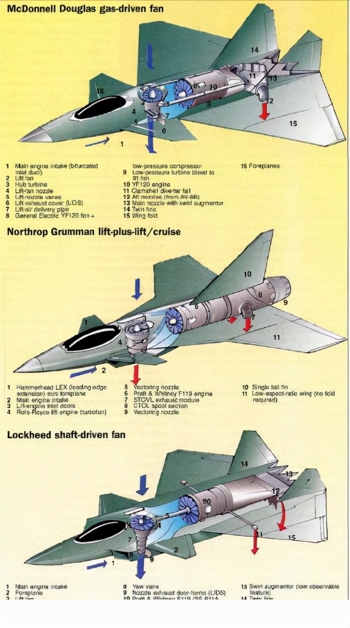 JSF predecessor: Joint Advanced Strike Technology JAST fighter - iMedia