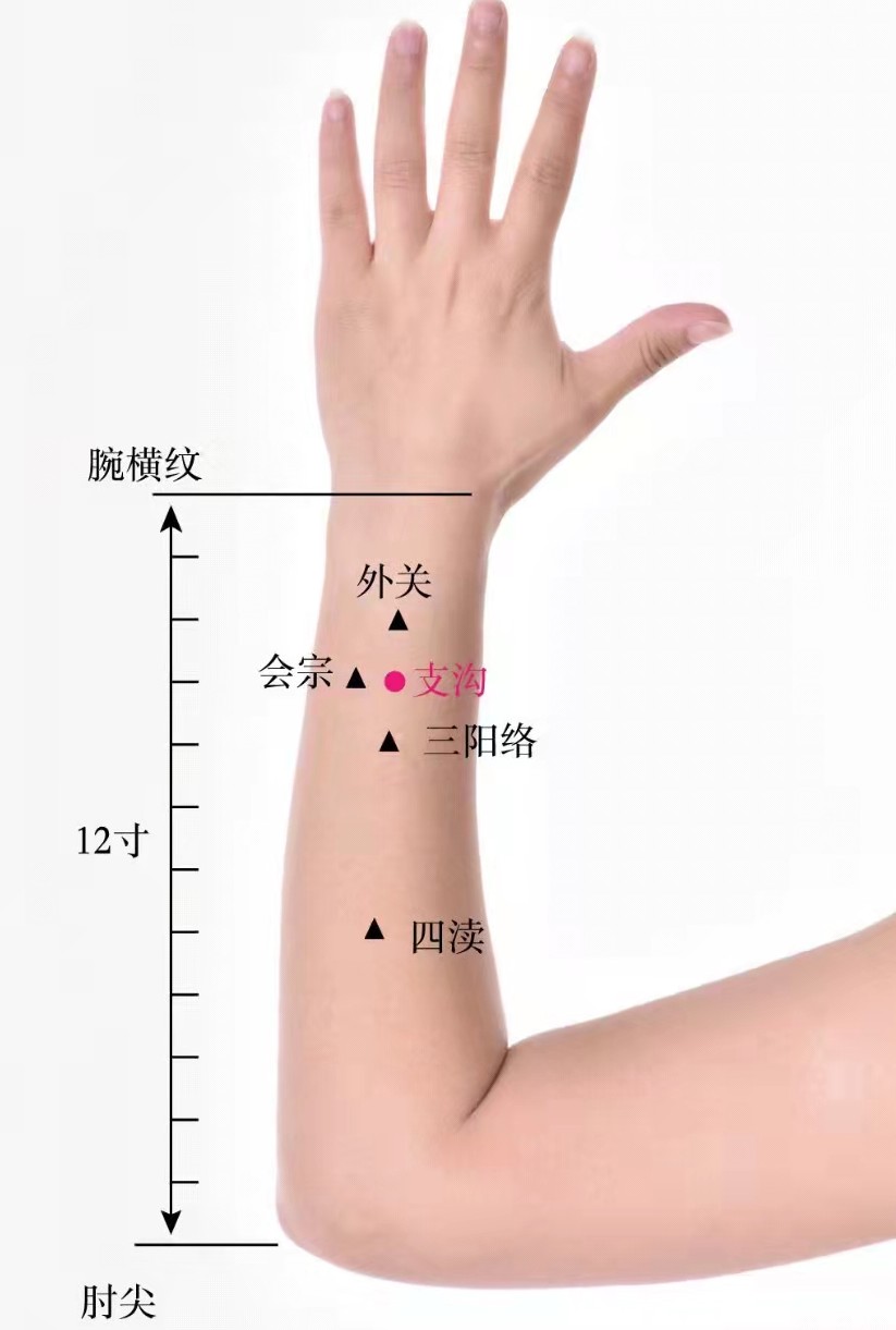 Zhigou Point-a good helper for constipation - iNEWS