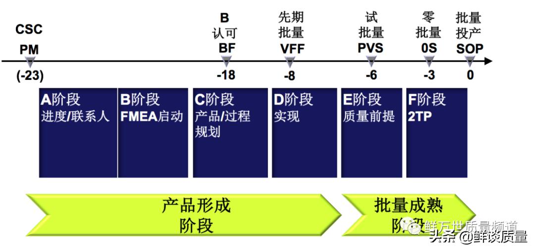 Application Practice of QPN New Parts Development Plan - iNEWS