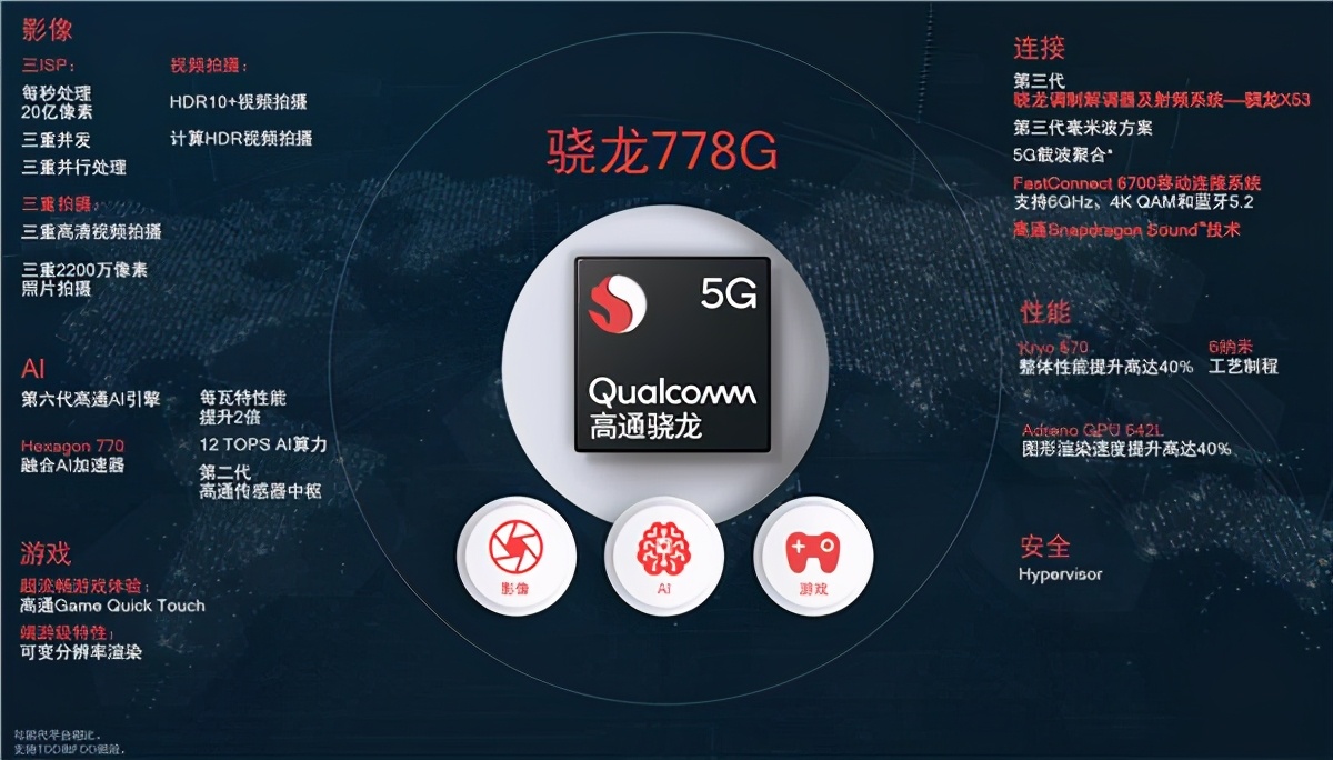 Qualcomm Snapdragon 778G released, Qualcomm uses both Samsung and TSMC ...