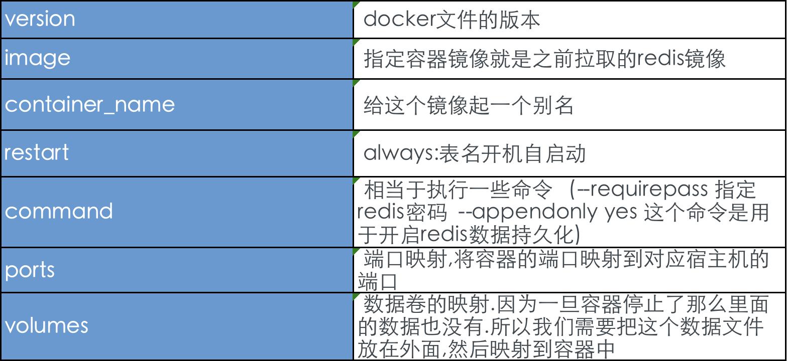 5分鐘讓你實現用docker搭建redis集群模式和哨兵模式 資訊咖