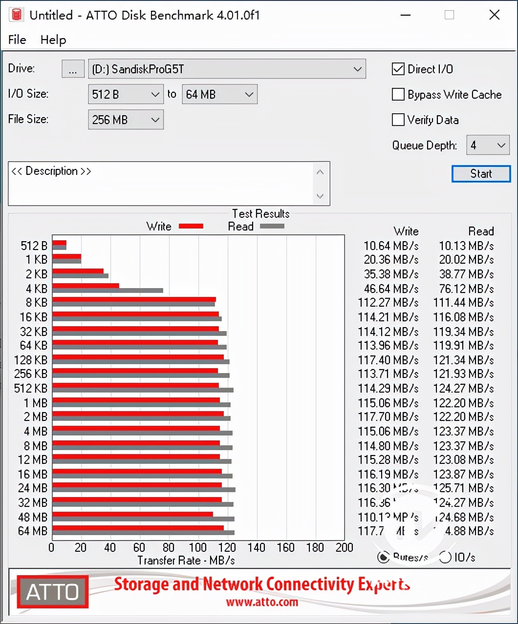出色性能觸手可及 G-DRIVE Armor ATD評測 - 資訊咖