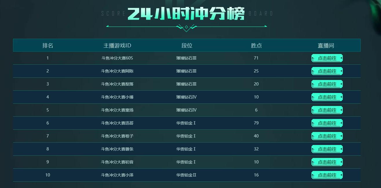 Game of Genting S5: Korol's Dark Game Attacks Strongly, Aphelios Reaps the Entire Game by One ...