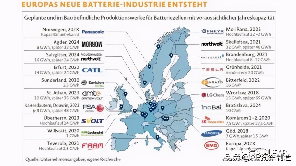 European battery plan: Will no longer rely on China soon - iNEWS