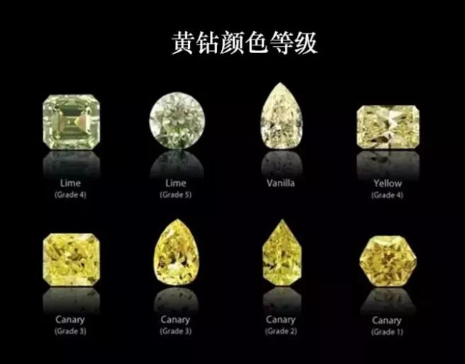 Yellow diamonds ≠ yellow diamonds!Your diamond is worthless, not just ...