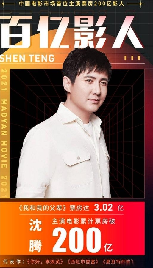 Shen Teng became the first actor with a box office of 20 billion in ...