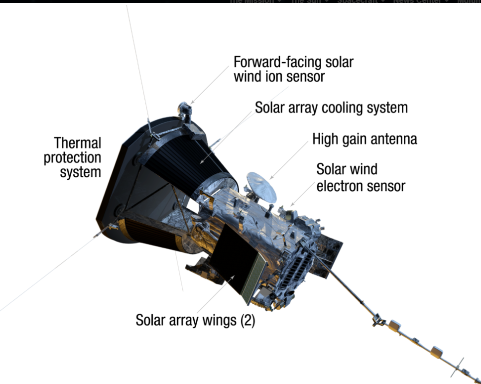 NASA's Parker Solar Probe performed exceptionally and captured ...