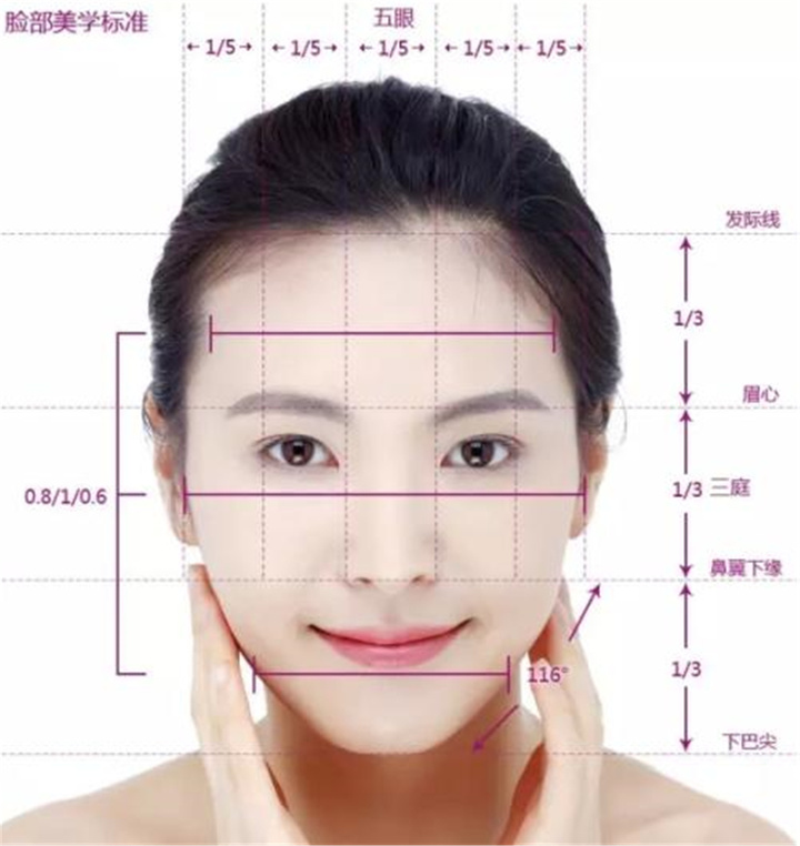 Fan Fang talks about common eye shapes and aesthetic characteristics of ...