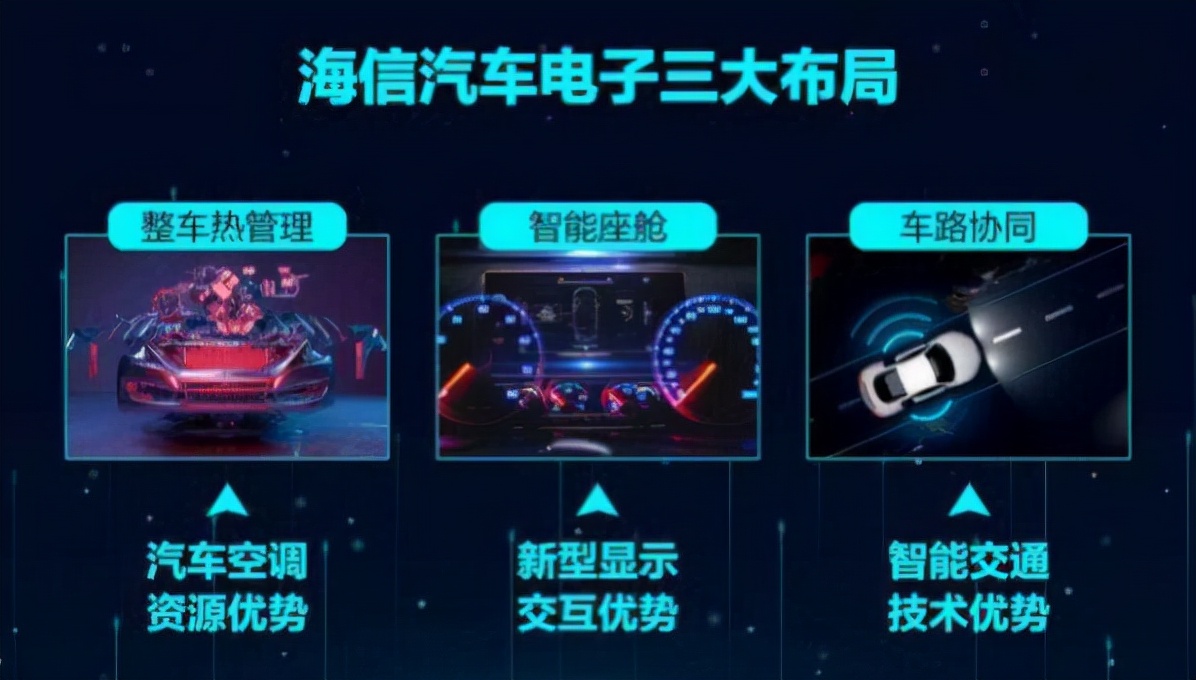 Hisense Home Appliances Third Quarterly Report: Both revenue and export ...