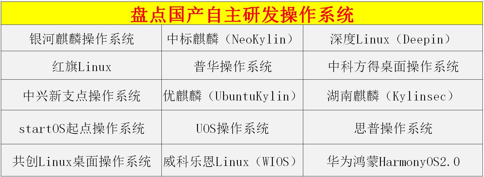 Must praise!The domestic Kylin operating system is perfectly applied to ...