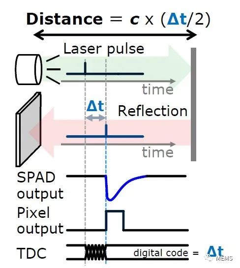 Sony: The evolution and future trend of CMOS image sensor 3D stacking ...