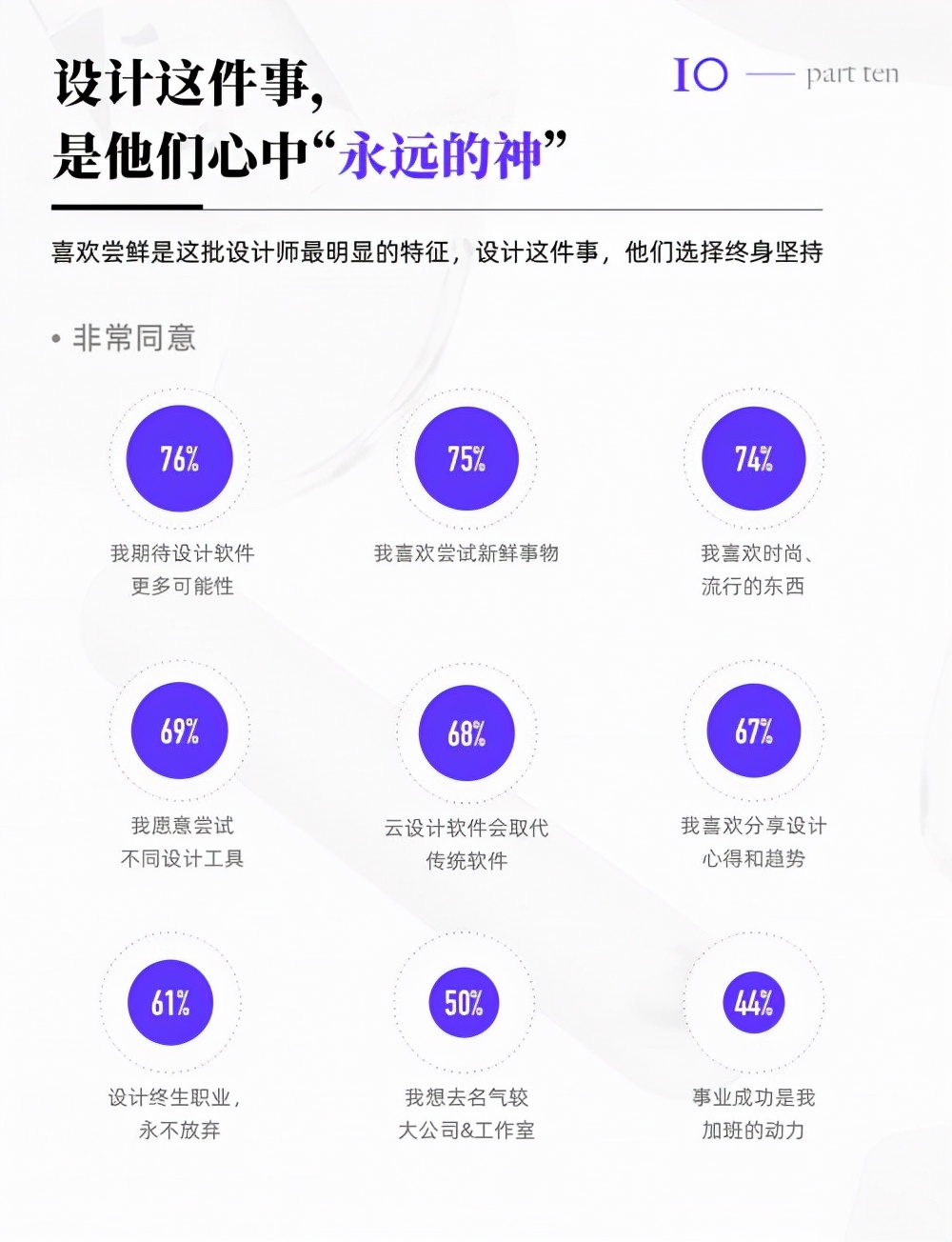 30 UNDER 30 design software TOP5: Kujiale, CAD, 3Dmax, etc. on the list ...