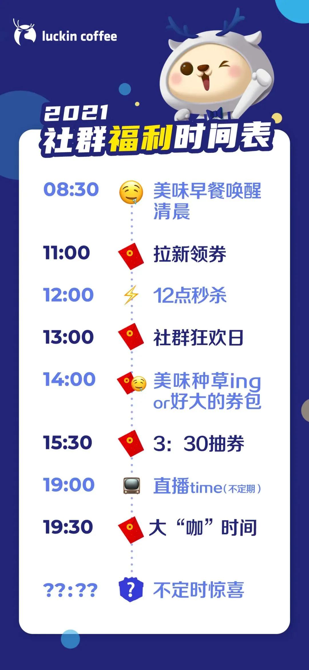 In-depth dismantling of Ruixing Coffee's private domain operations - iNEWS