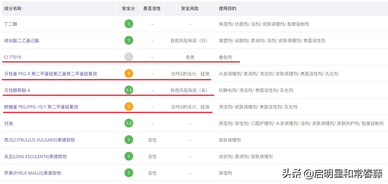 The dangers of makeup - iNEWS