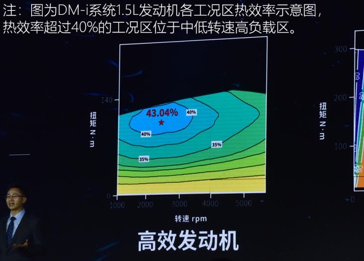 Different dimensions - Analyze the DMI system of BYD from the "price ...