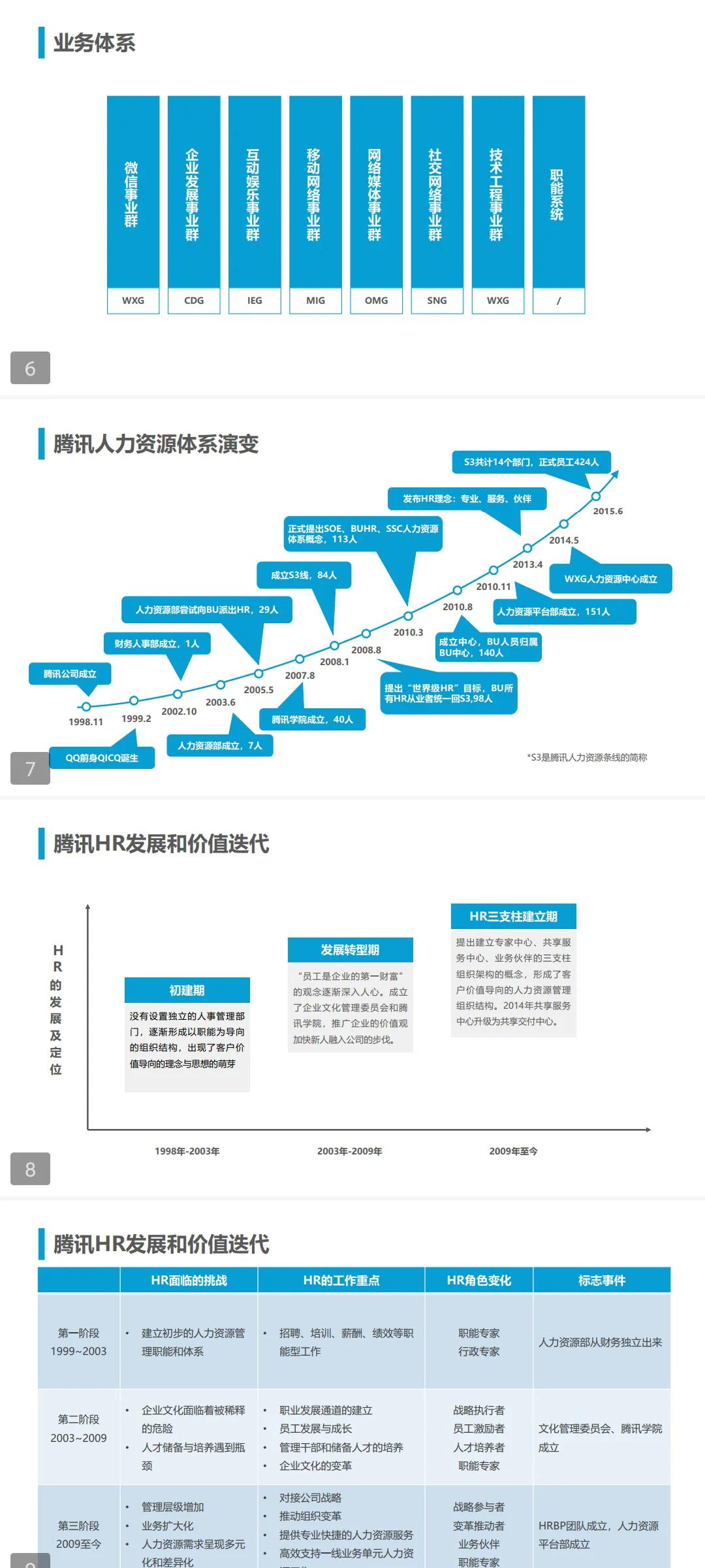 Tencent Goose Factory's internal HR human resources and organization ...