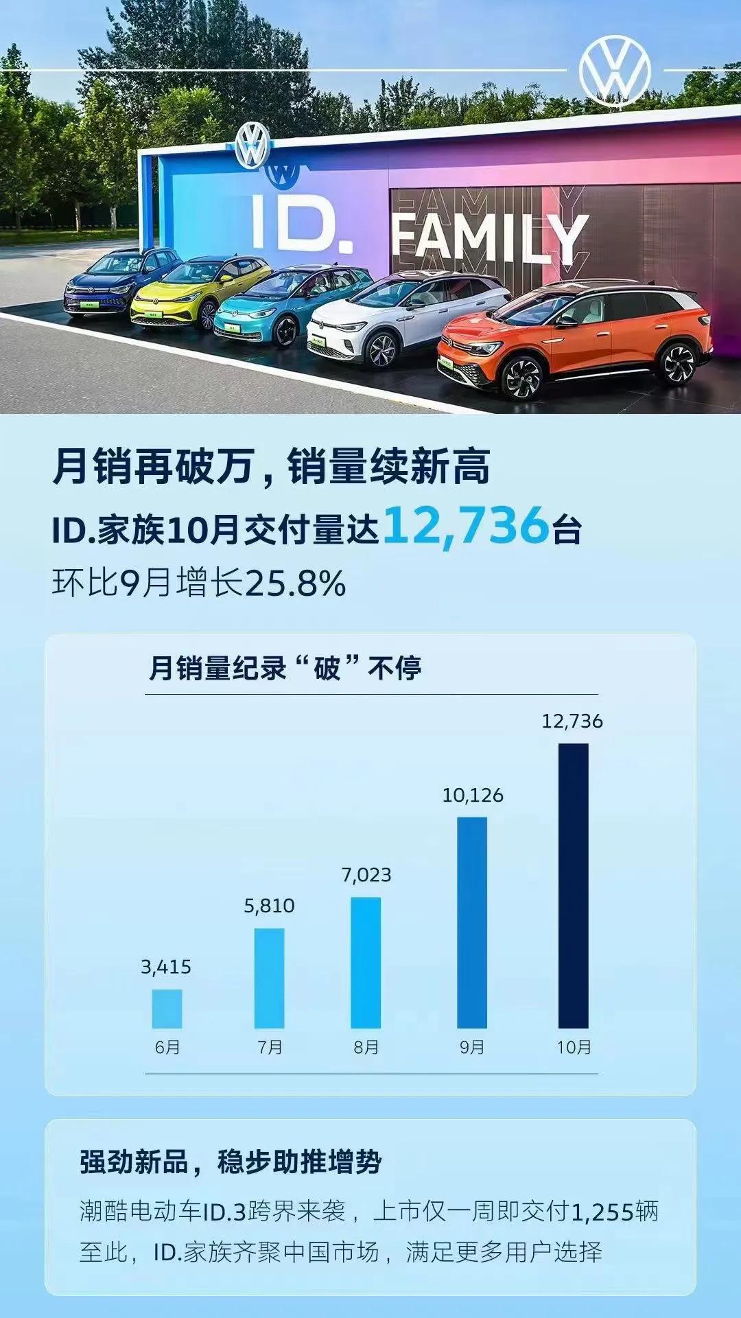 SAIC Volkswagen ID. Store (X)-the advanced product of the new retail ...