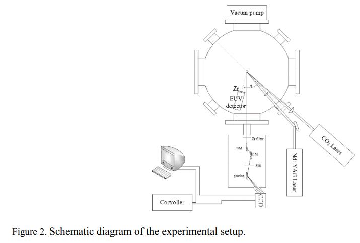 Interpretation of the predicament of domestic lithography machines (6 ...