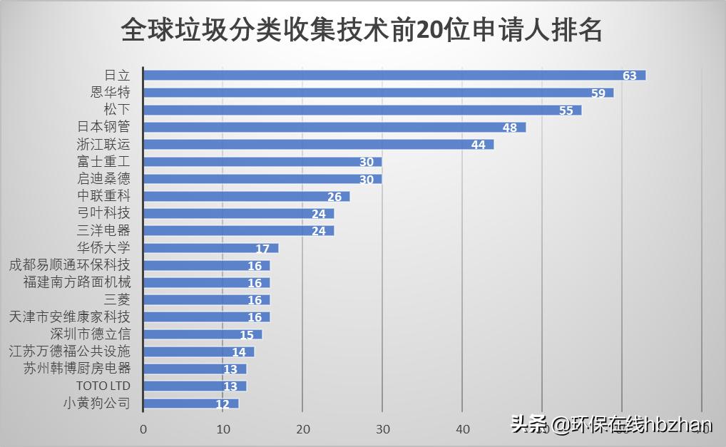 congratulate!Gongye Technology ranks fourth in the global automatic ...
