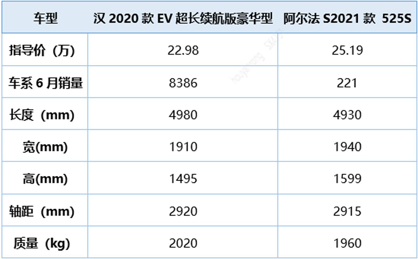 Comment on BYD Han collision and fire incident - iMedia