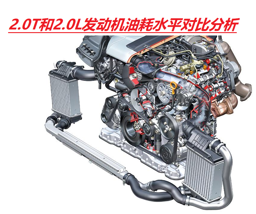 Compared with the 2.0T engine and 2.5L naturally aspirated, which fuel ...