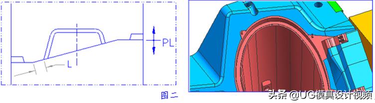 UG mold design standard injection mold parting surface design ...
