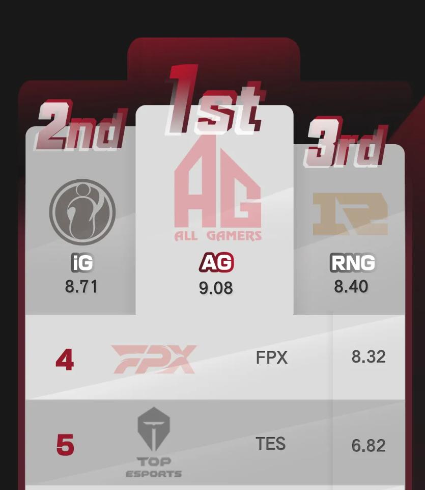 AG力壓IG成為電競第一豪門，欲收購RW進軍LPL，建議讓月光當教練 - 頭條匯