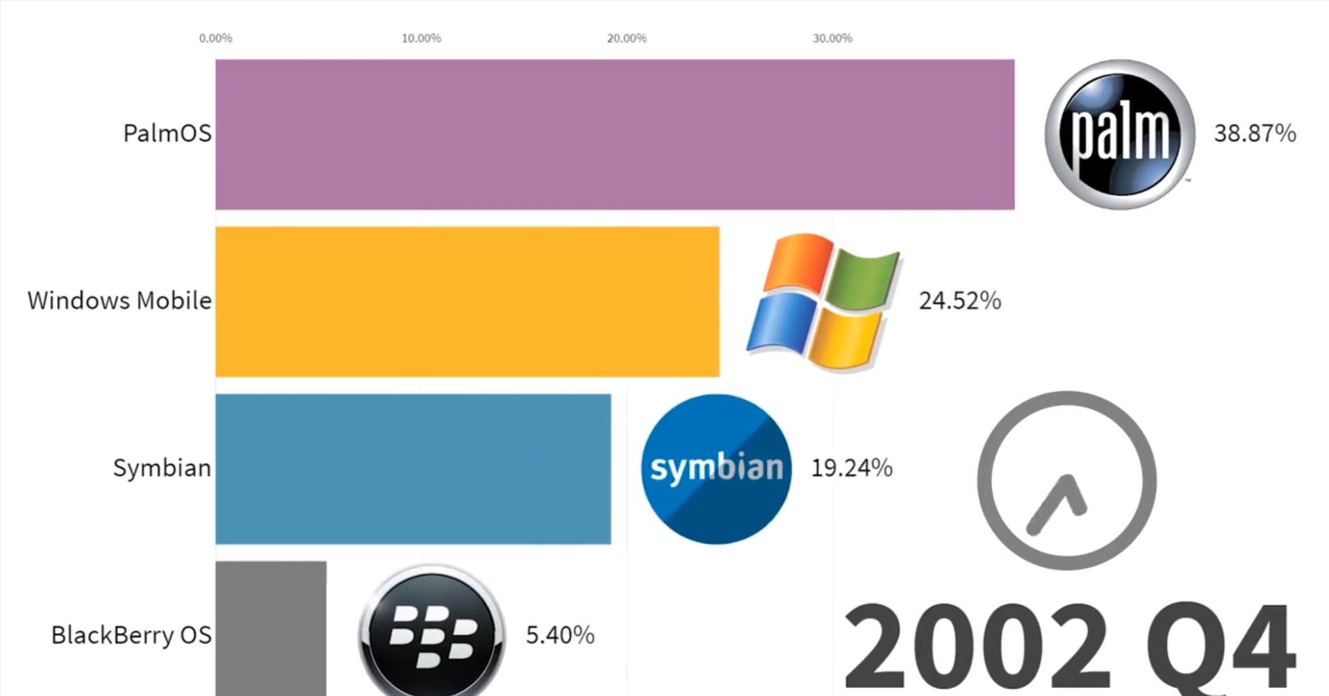 An article on the evolution of mobile phone operating systems 1999-2021 ...