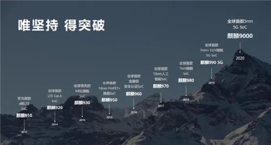 The development history of Huawei HiSilicon: From obscurity to the top ...