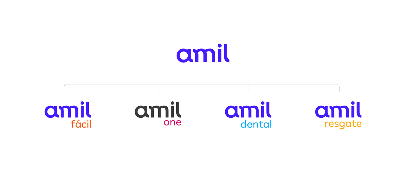 Amil Nursing and Health Care Brand Image Design - iNEWS
