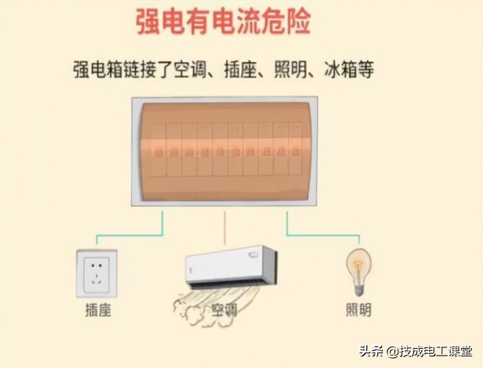 An article to understand strong electricity and weak electricity - iMedia
