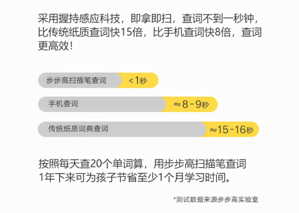 Excellent school dictionary pen P6, Shushu Lang D1 or BBK F5, which one ...