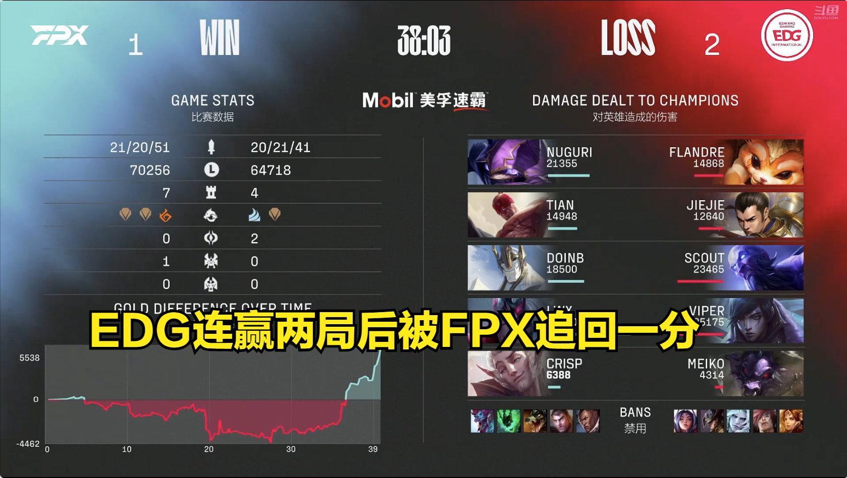 管澤元夏決封神！FPX與EDG決賽多次作法，網友：你是奇異博士吧？ - 資訊咖