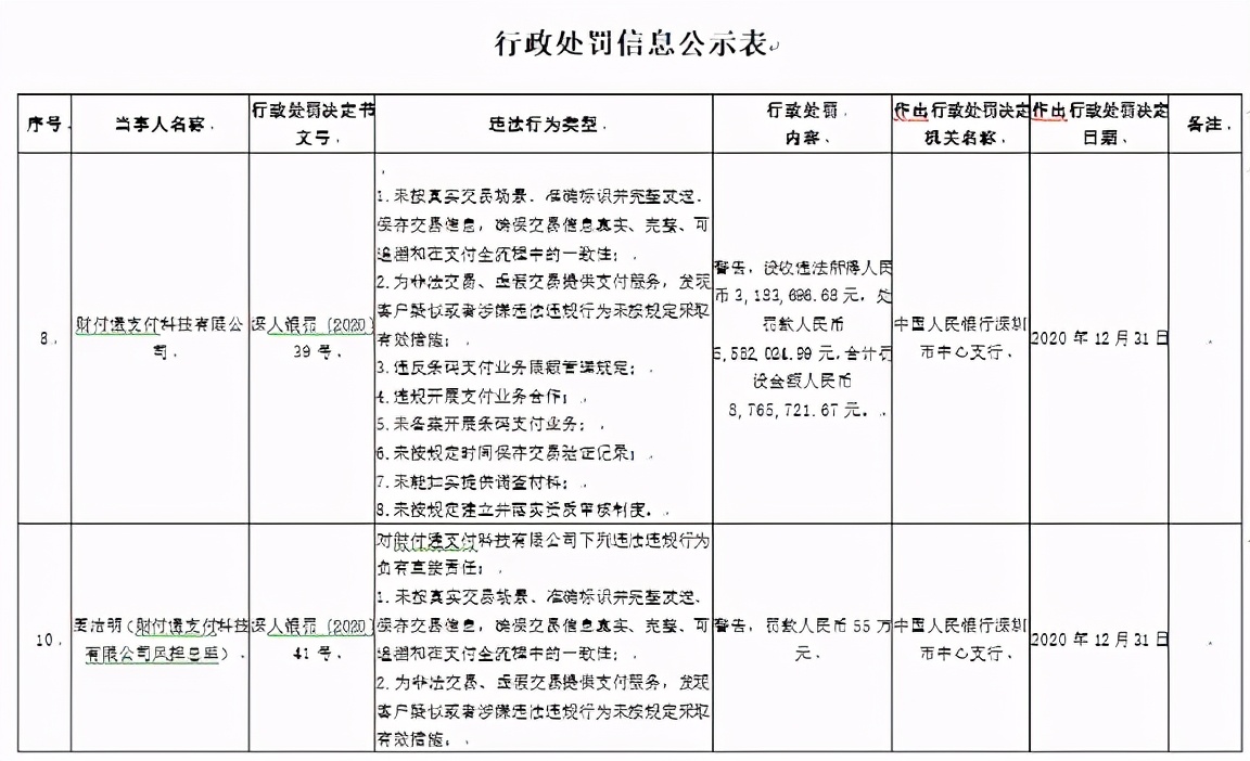 Tencent's Tenpay was fined 8.77 million for 8 violations, and the ...