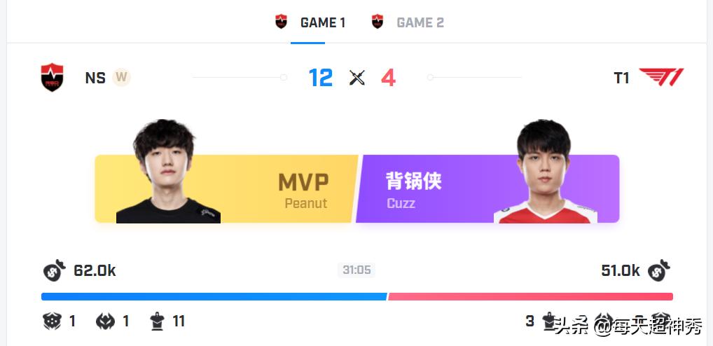 NS double-kill giants T1, who is the LPL mid laner?Gori gives the answer - iMedia