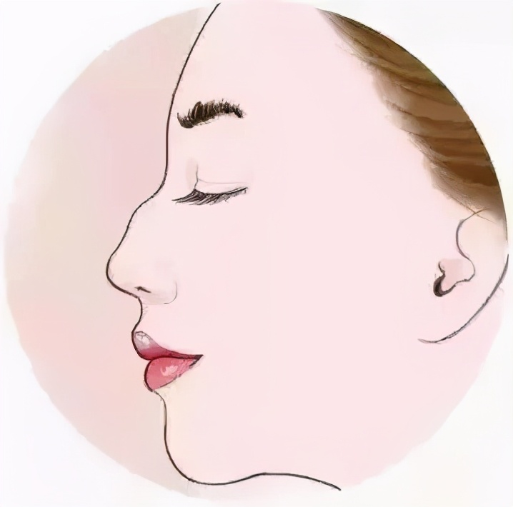 Appearance: High nose bridge = good luck? - iNEWS