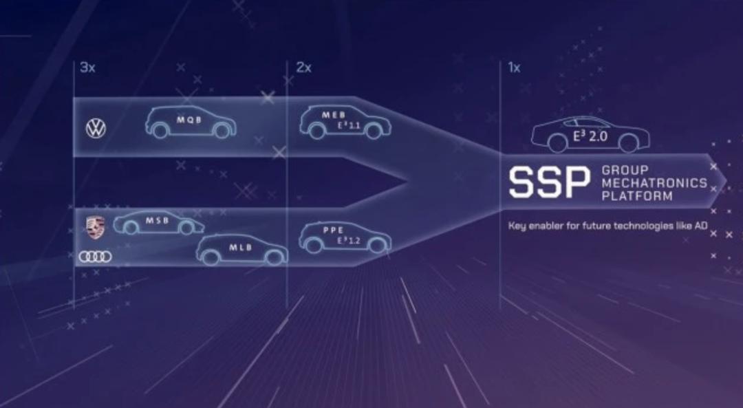 The new situation of smart mobility in the next ten years: Volkswagen ...