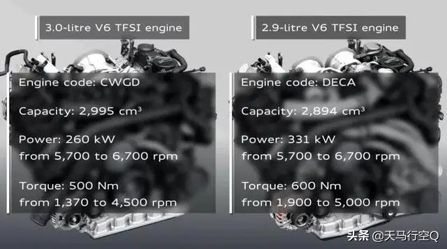 3.0T or 2.9T?Who is the real EA839 engine? - iNEWS - Page 2