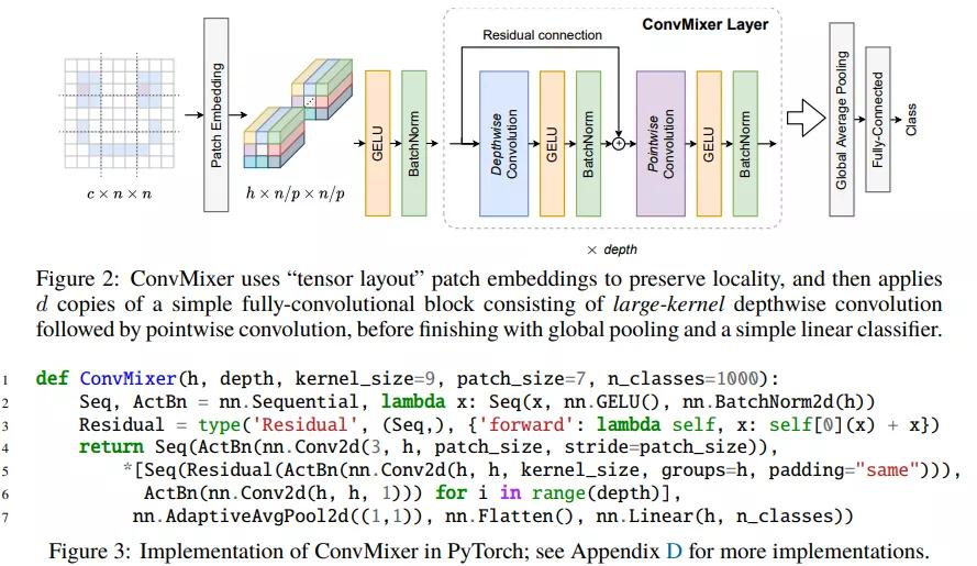 patch成為了ALL You Need？挑戰ViT、MLP-Mixer的簡單模型來了 - 頭條匯