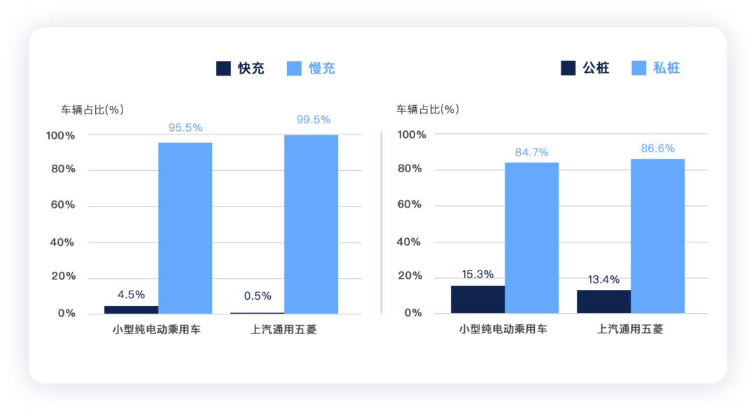 How to look at the user market of A00 and A0 pure electric models? - iNEWS